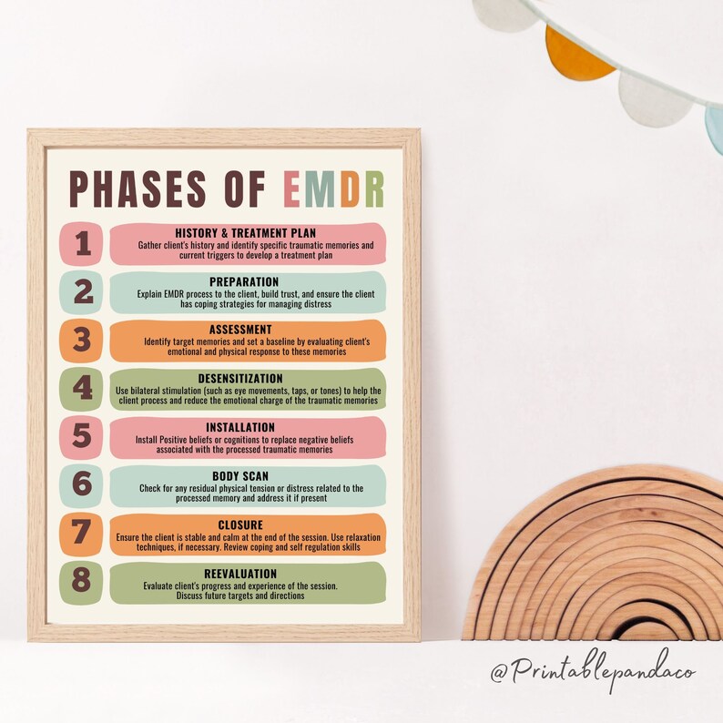 Phases of EMDR Therapy Office Decor, EMDR Poster, Trauma Recovery, Ptsd ...
