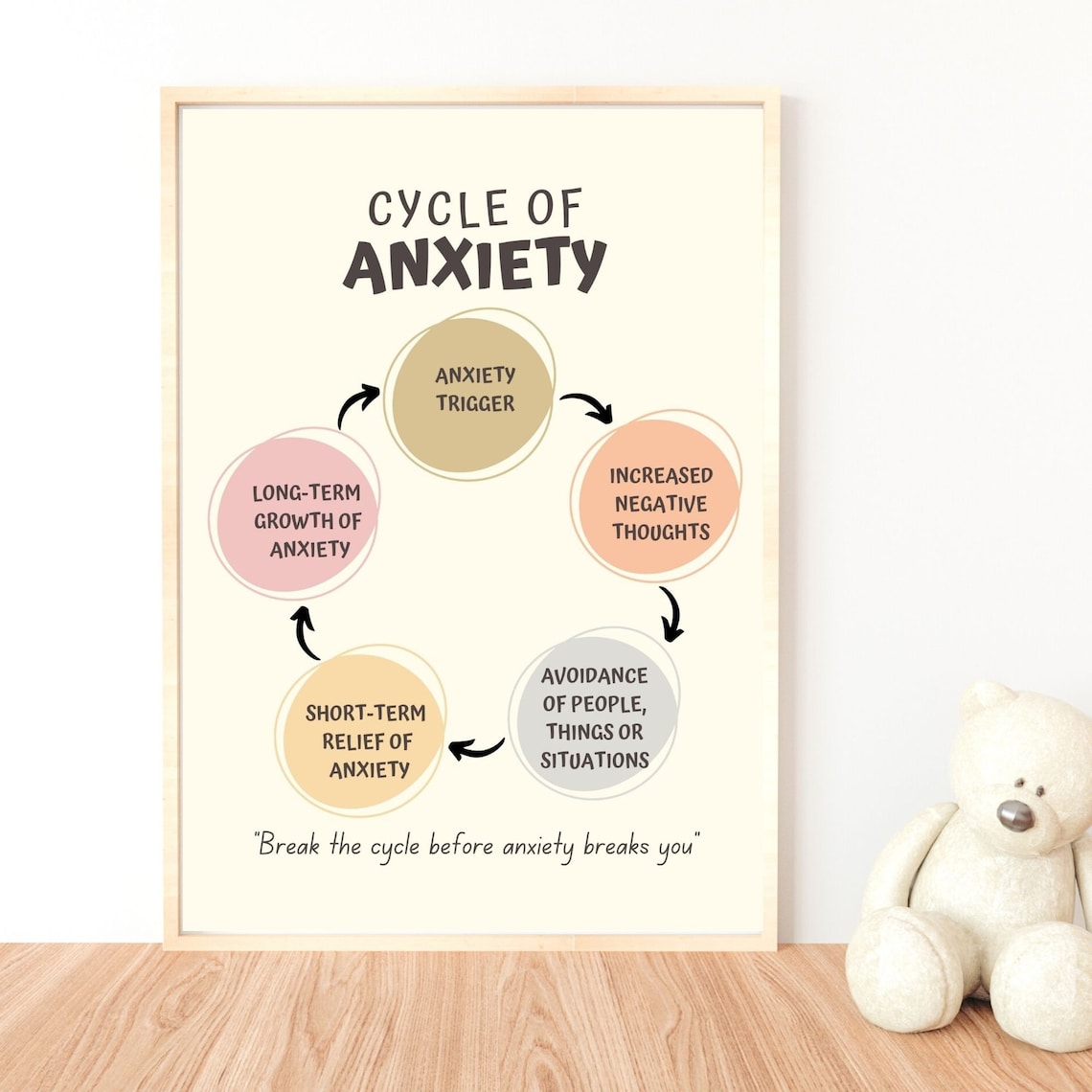 Anxiety Cycle Therapy Office Decor, Therapist Poster, Psychologist ...