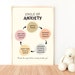 Anxiety Cycle Therapy Office Decor Therapist Poster - Etsy