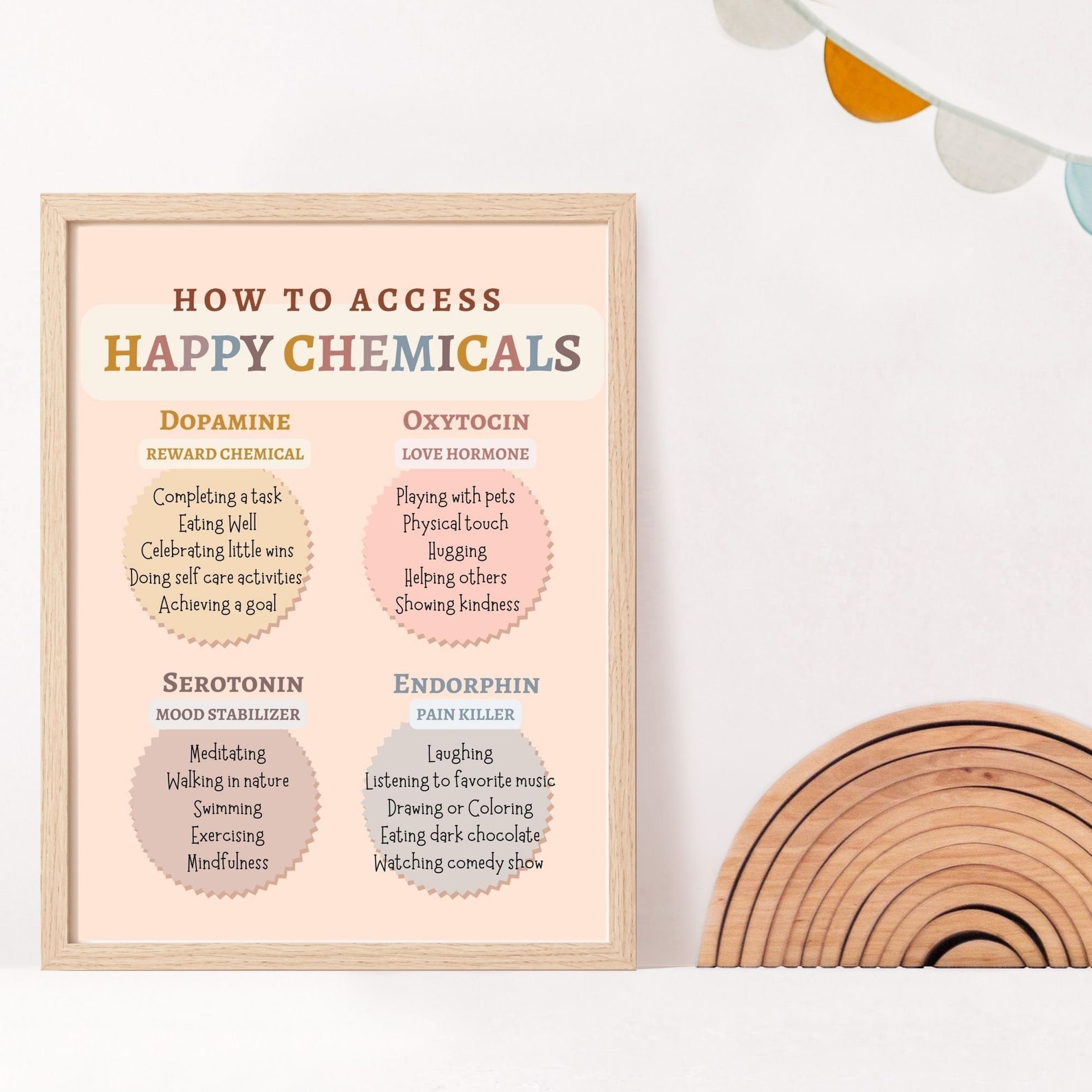 Happy Chemicals Poster, Happiness Chemicals, School Counselor Office ...