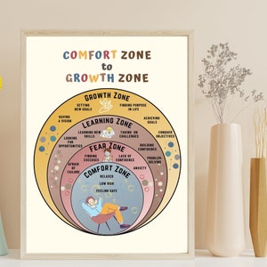 Comfort Zone Growth Mindset Therapy Office Decor Mental Health Poster ...