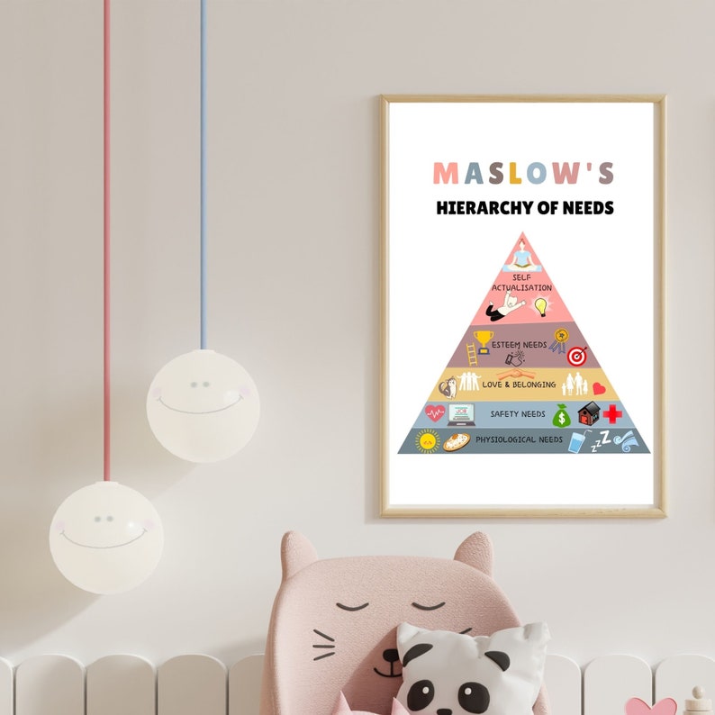 Maslow's Hierarchy of Needs Poster, Therapy Office Decor, Psychologist ...