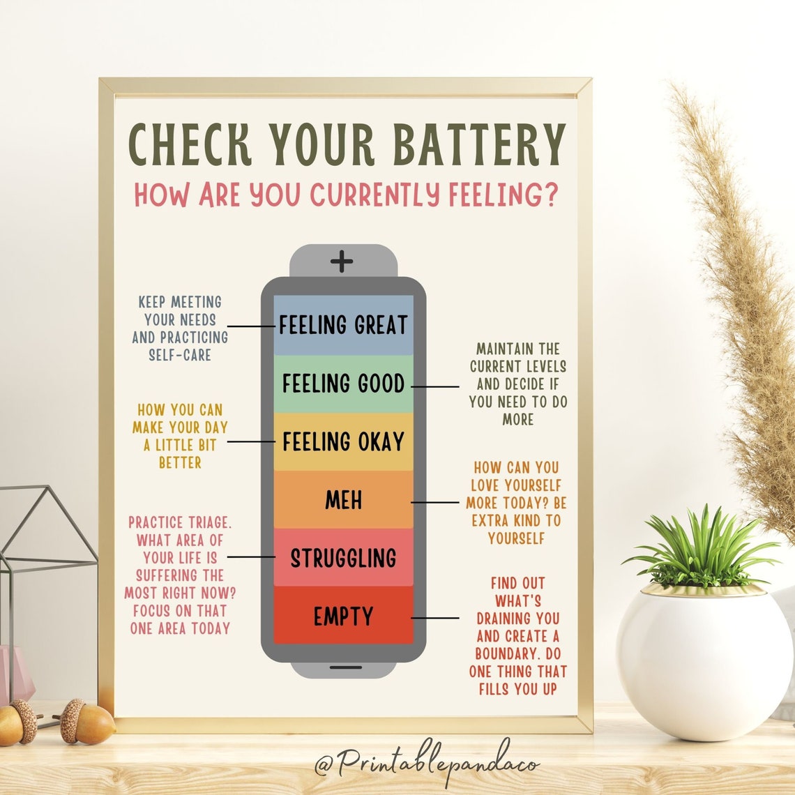 Check Your Battery Poster Feelings Chart Emotions Poster - Etsy UK