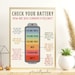 Check Your Battery Poster, Feelings Chart, Emotions Poster, Zones of ...