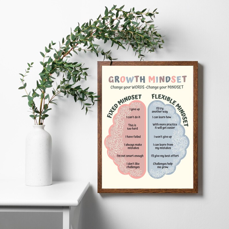 Growth Mindset Poster Therapy Office Decor Calming Corner - Etsy