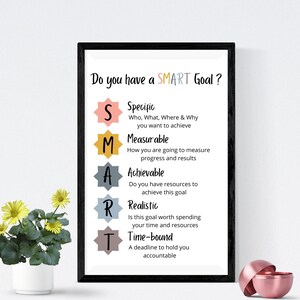 SMART Goal Poster, Motivational Poster, Goal Setting, Goal Planner ...