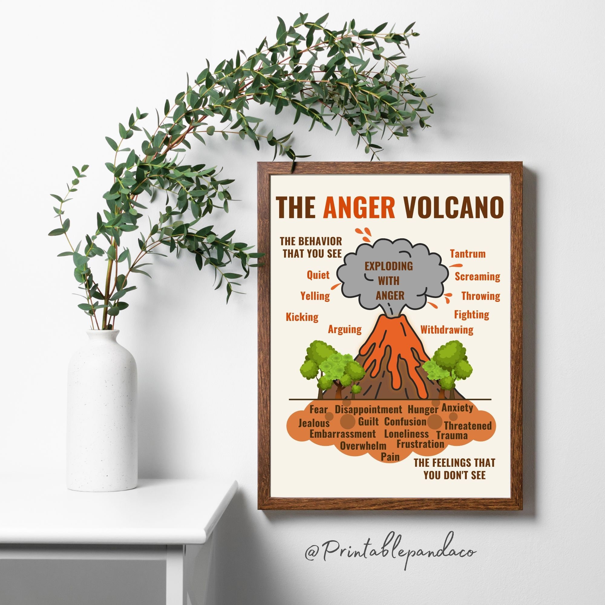 The Anger Volcano Feelings Poster Social Emotional Learning - Etsy