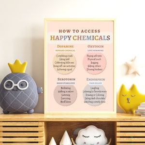 Happy Chemicals Poster, Happiness Chemicals, School Counselor Office ...