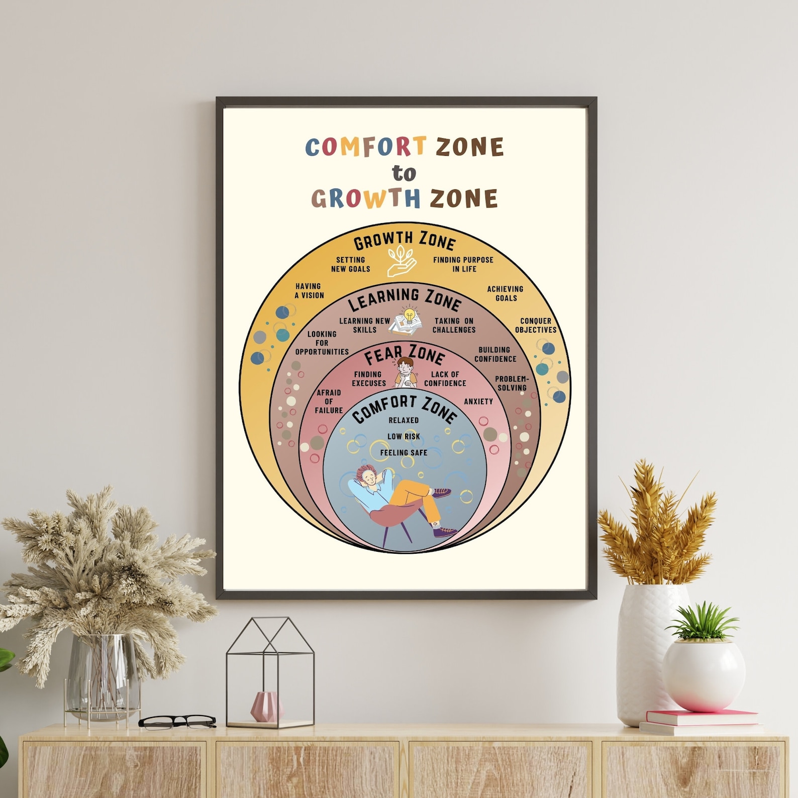 Comfort Zone Growth Mindset Therapy Office Decor Mental Health Poster ...