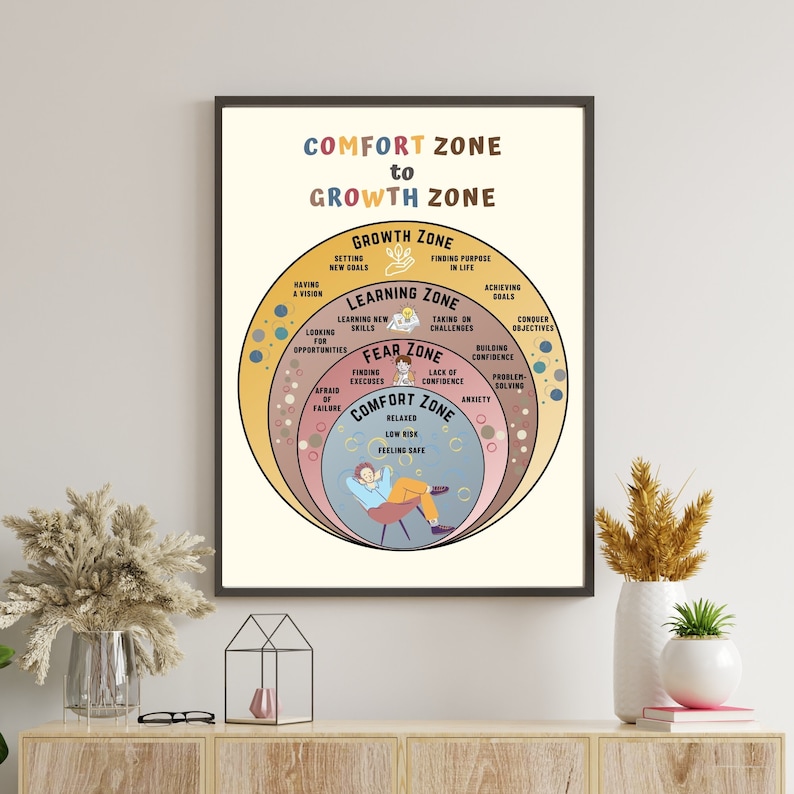 Comfort Zone Growth Mindset Therapy Office Decor Mental Health Poster ...
