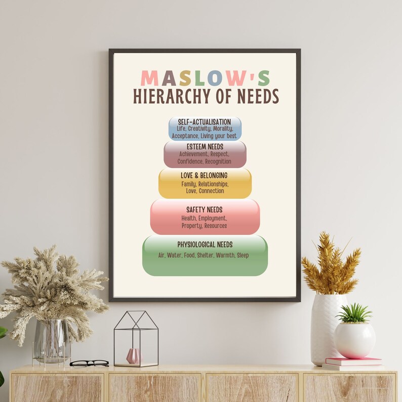 Maslow's Hierarchy of Needs Poster, Therapy Office Decor, Psychologist ...