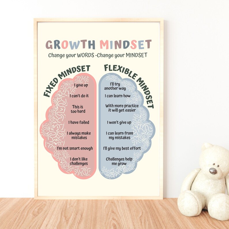 Growth Mindset Poster Therapy Office Decor Calming Corner - Etsy