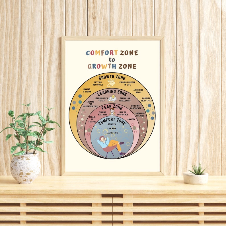 Comfort Zone Growth Mindset Therapy Office Decor Mental Health - Etsy