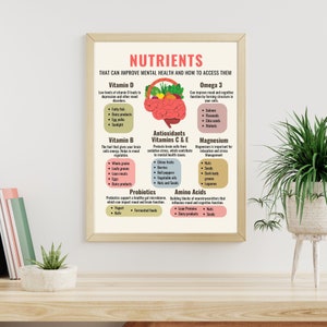 Nutrients That Help Manage Stress and Anxiety Poster, Mental Health ...