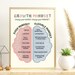 Growth Mindset Poster Therapy Office Decor Calming (Instant Download ...