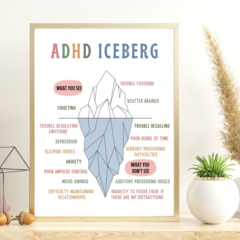 ADHD Iceberg Poster, Therapy Office Decor, ADHD Print, Anxiety Iceberg ...