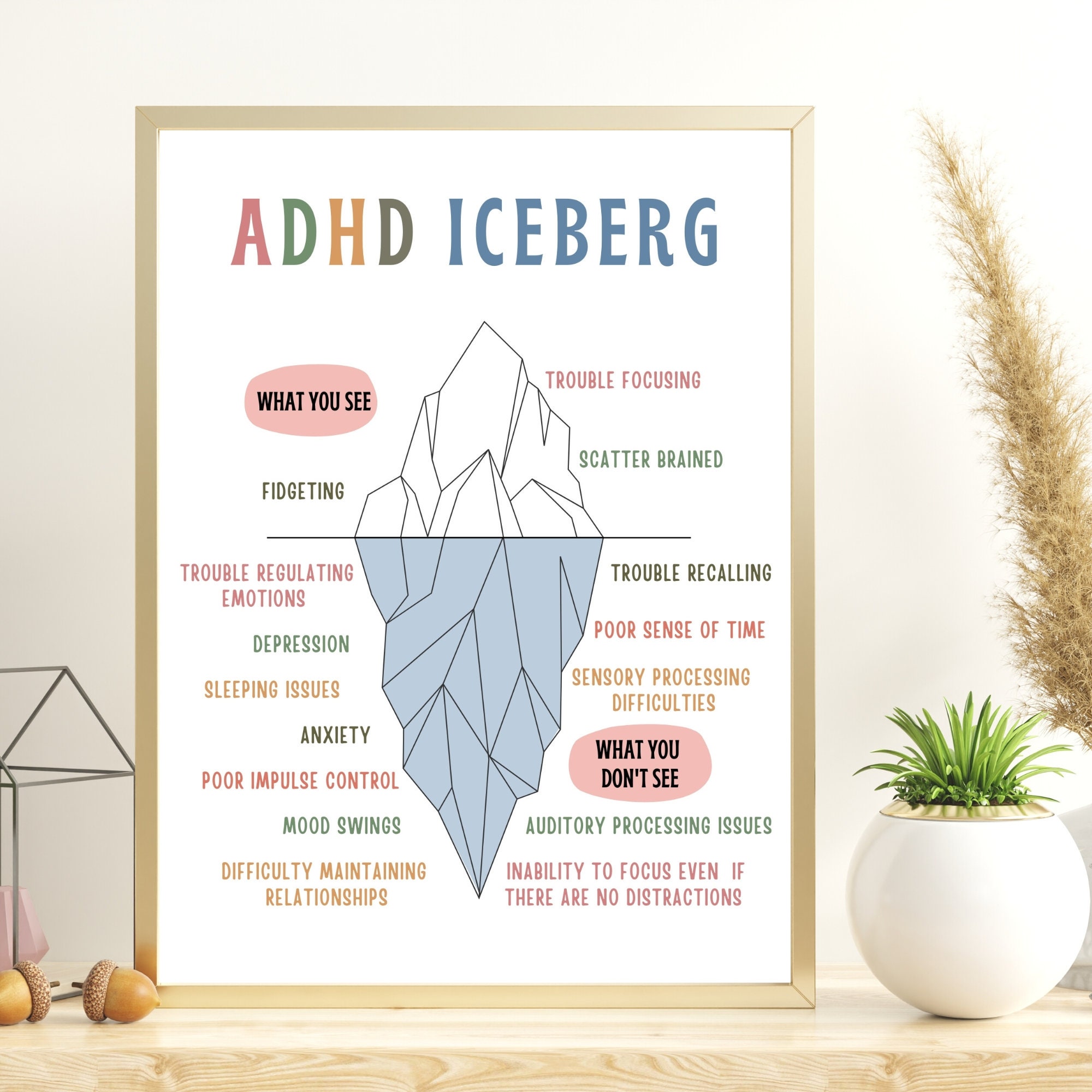 ADHD Iceberg Poster, Therapy Office Decor, ADHD Print, Anxiety Iceberg ...