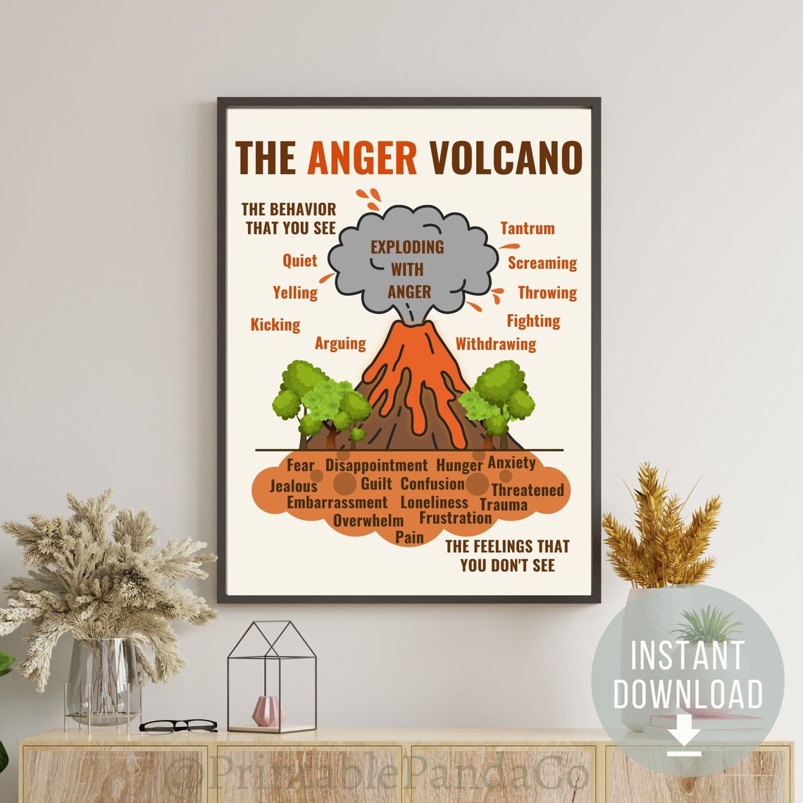 The Anger Volcano Feelings Poster Social Emotional Learning - Etsy