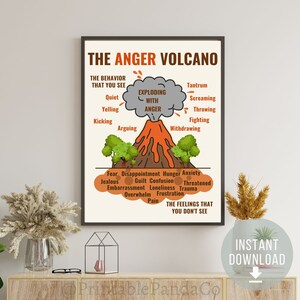The Anger Volcano Feelings Poster Social Emotional Learning Self ...
