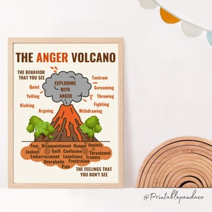 The Anger Volcano Feelings Poster Social Emotional Learning Self ...