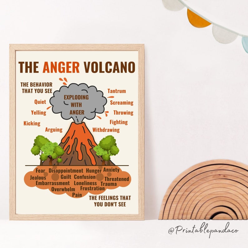 The Anger Volcano Feelings Poster Social Emotional Learning Self ...