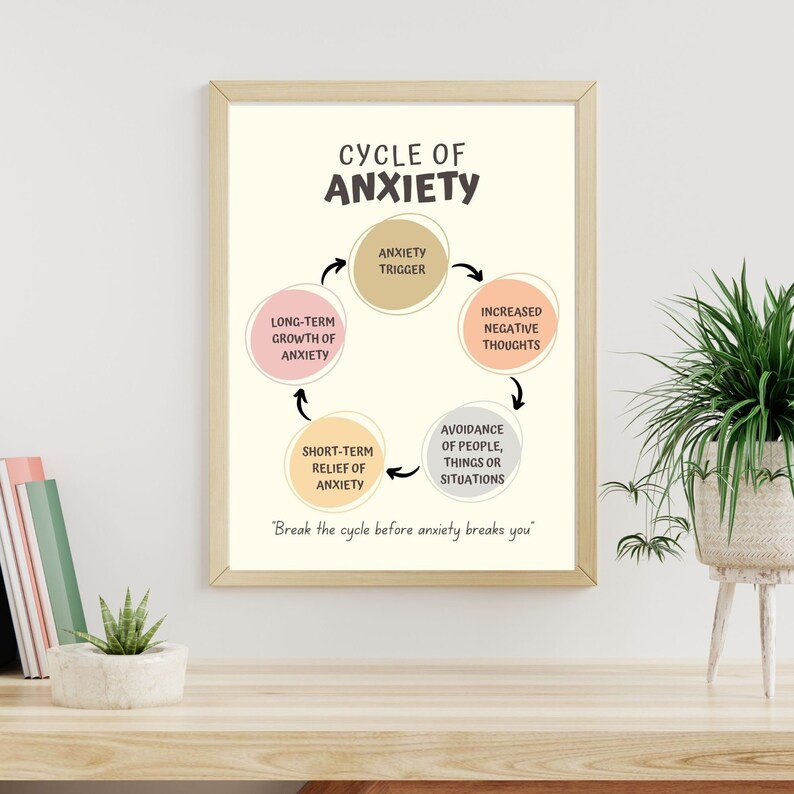 Anxiety Cycle Therapy Office Decor, Therapist Poster, Psychologist ...