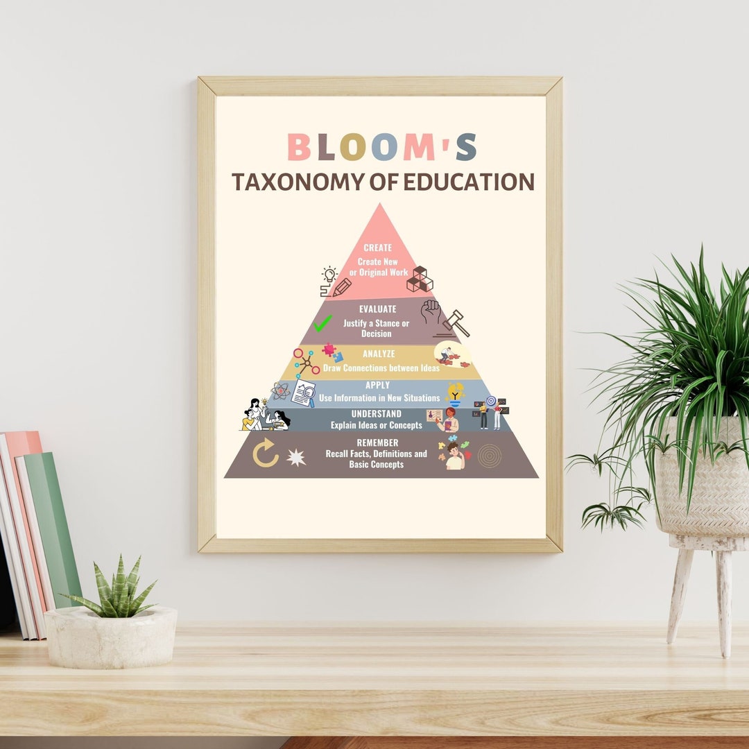 Bloom's Taxonomy Poster, Therapy Office Decor, Booms Taxonomy of ...