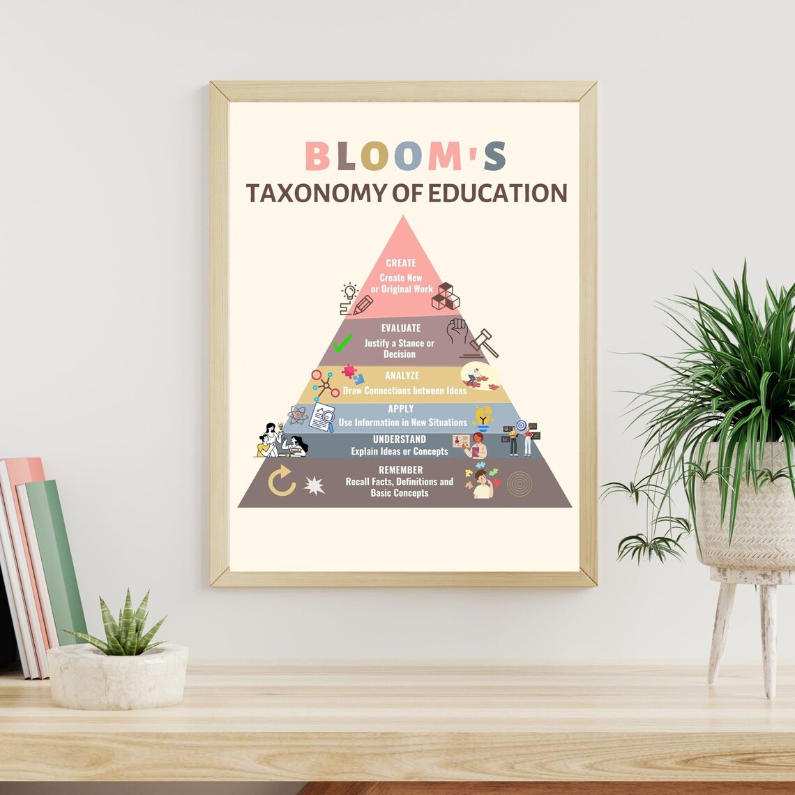 Bloom's Taxonomy Poster, Therapy Office Decor, Booms Taxonomy of ...