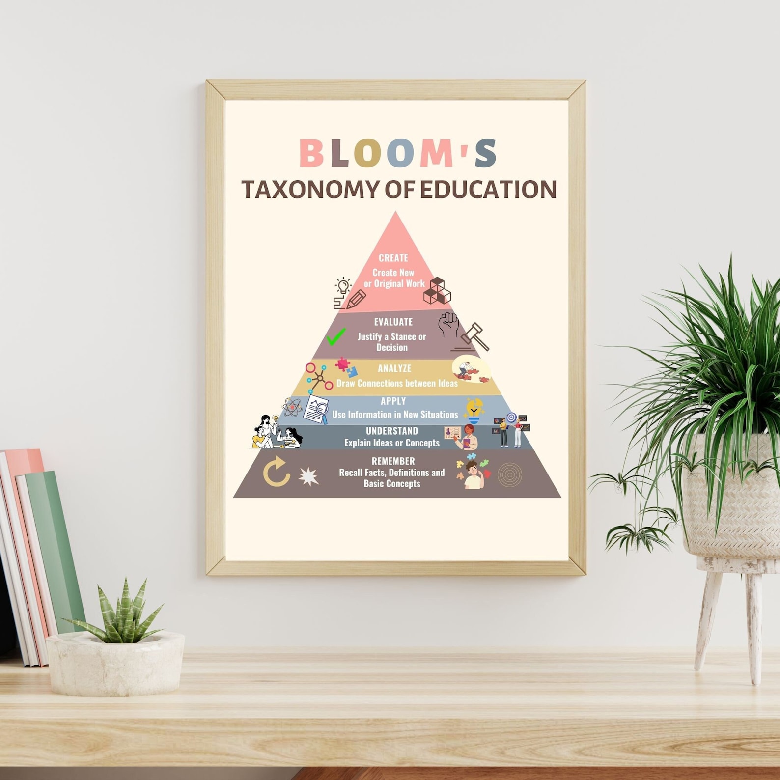 Bloom's Taxonomy Poster, Therapy Office Decor, Booms Taxonomy of ...