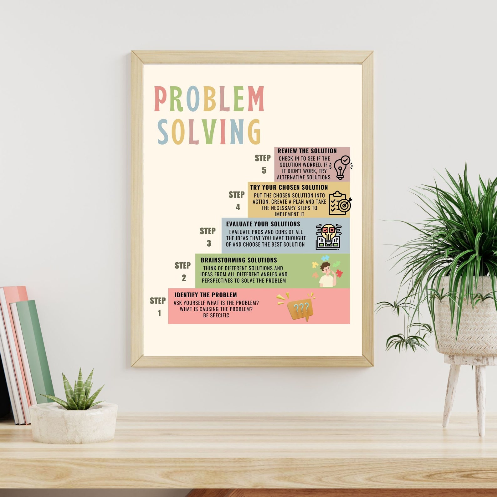 Problem Solving Poster, Size of the Problem Classroom Poster, Self ...