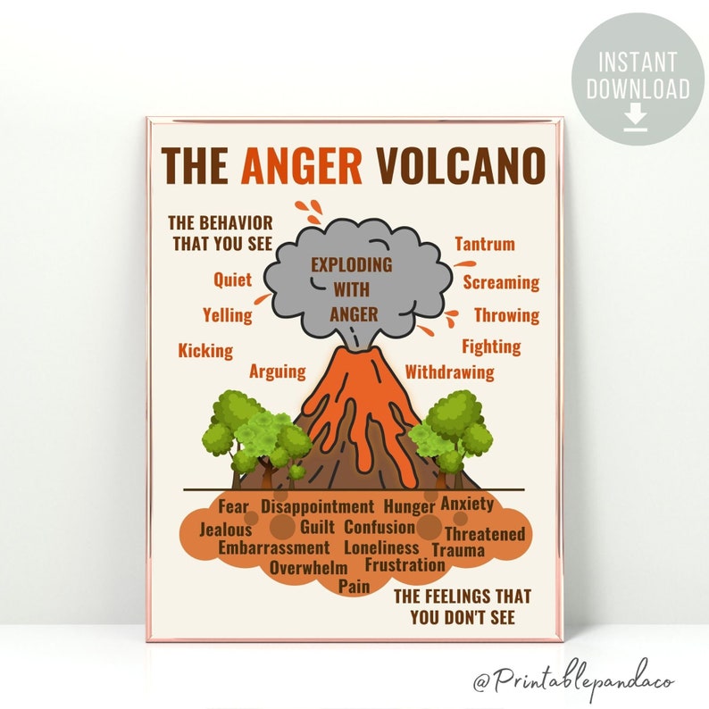 The Anger Volcano Feelings Poster Social Emotional Learning Self ...