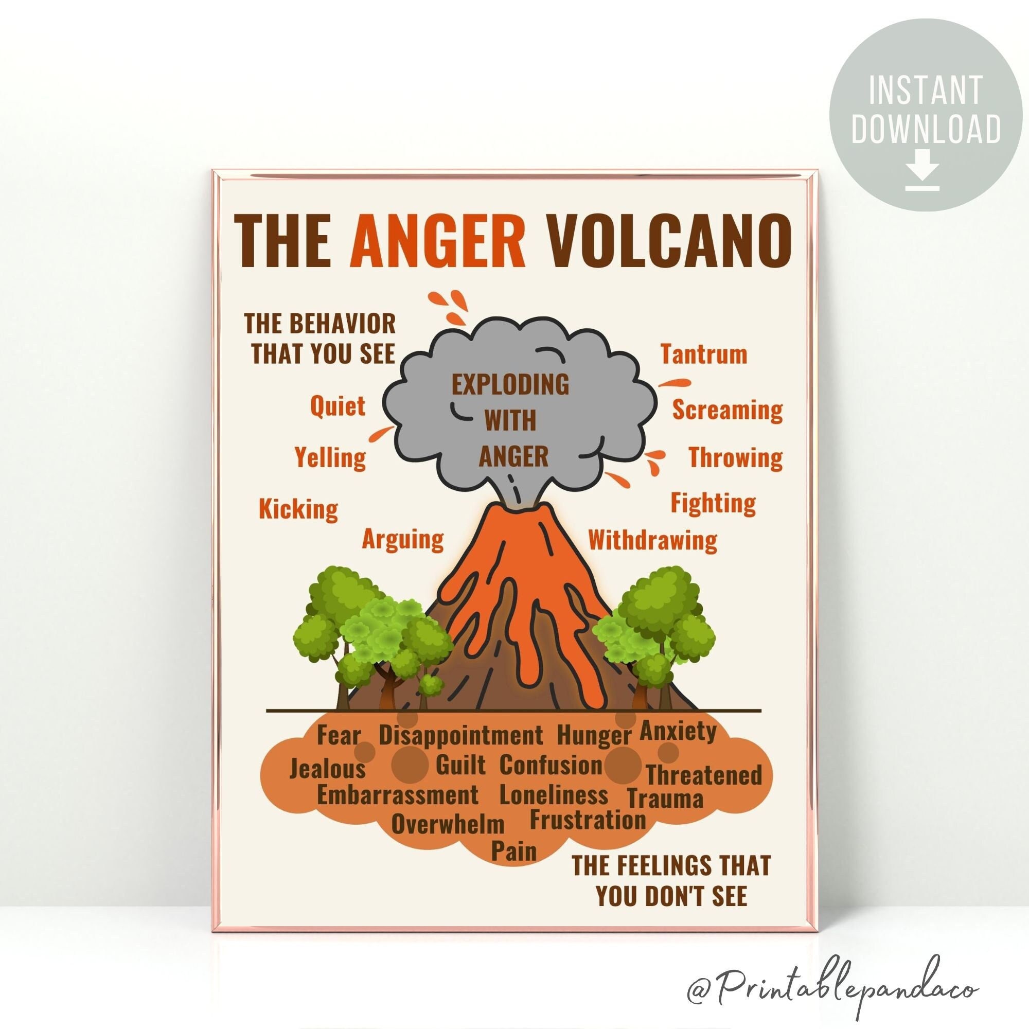 The Anger Volcano Feelings Poster Social Emotional Learning - Etsy