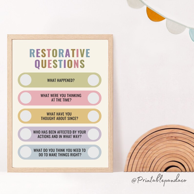 Restorative Justice Questions Poster Therapy Office Decor Growth SEL ...