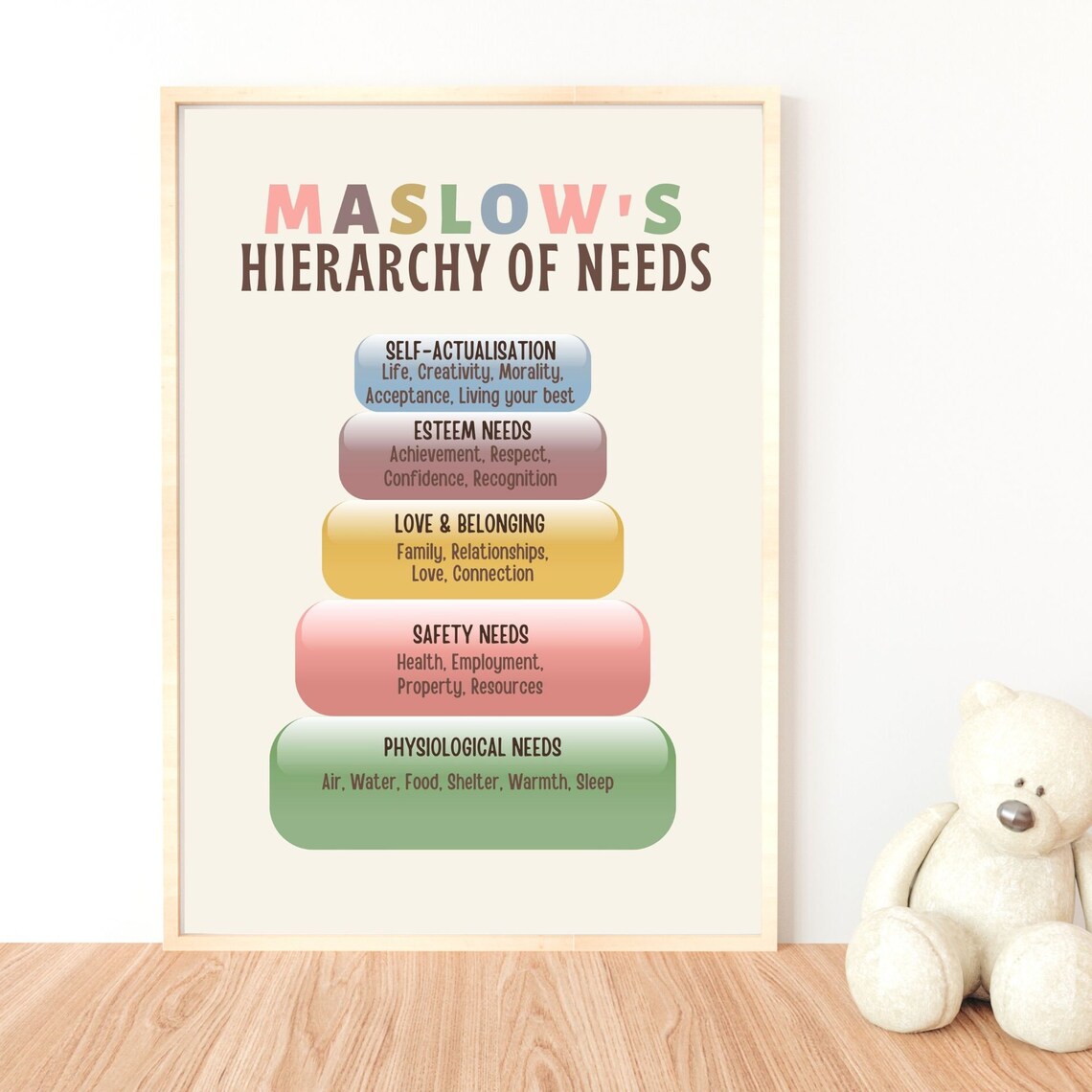 Maslow's Hierarchy of Needs Poster, Therapy Office Decor, Psychologist ...