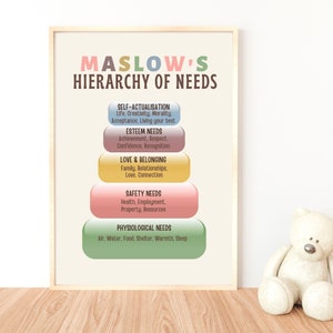 Maslow's Hierarchy of Needs Poster, Therapy Office Decor, Psychologist ...