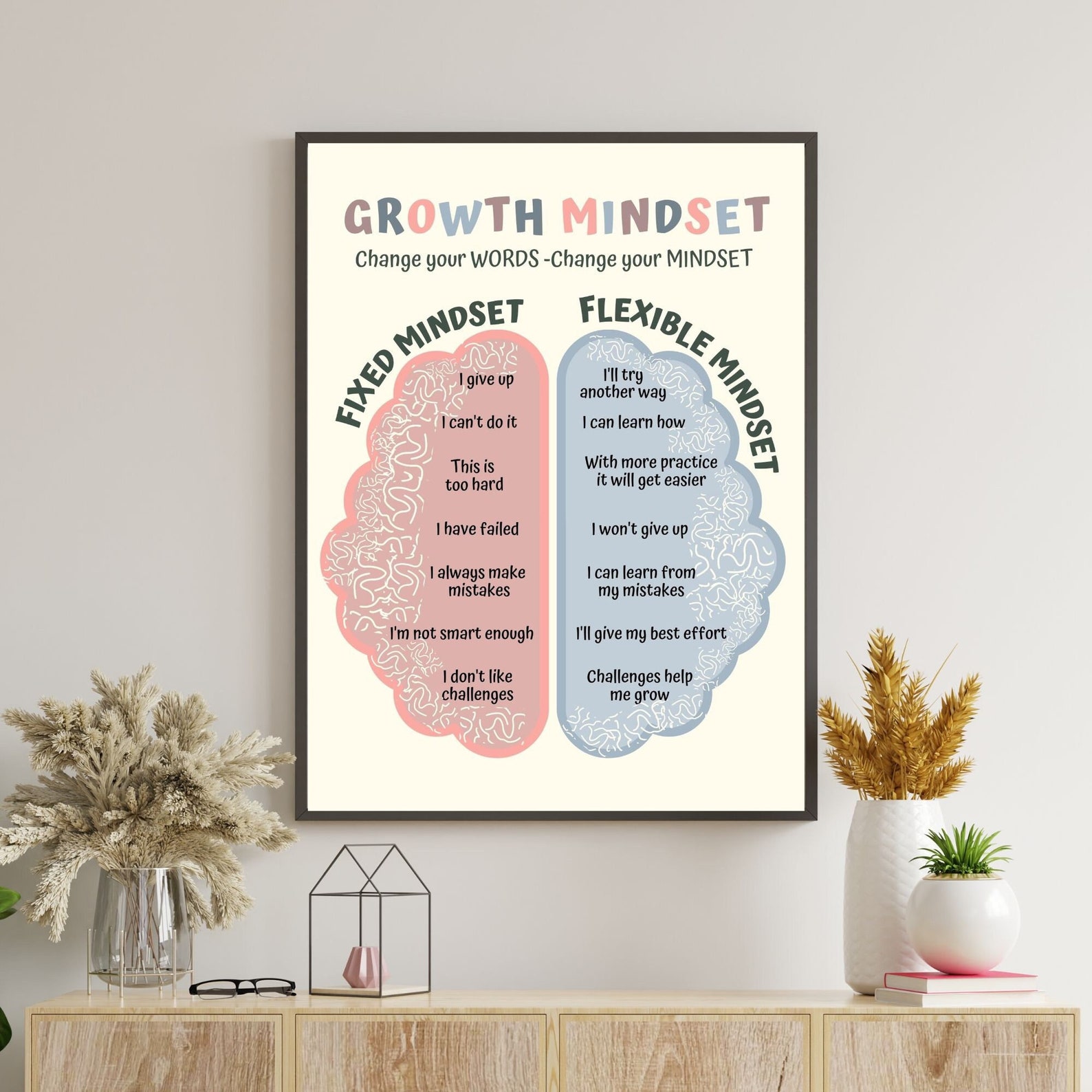 Growth Mindset Poster Therapy Office Decor Calming Corner - Etsy
