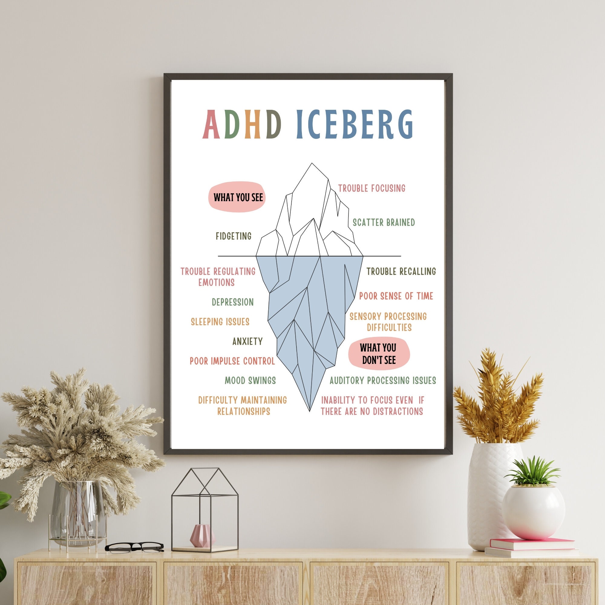 ADHD Iceberg Poster, Therapy Office Decor, ADHD Print, Anxiety Iceberg ...