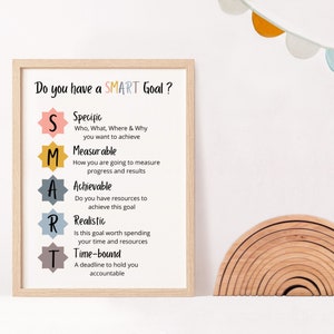 SMART Goal Poster, Motivational Poster, Goal Setting, Goal Planner ...
