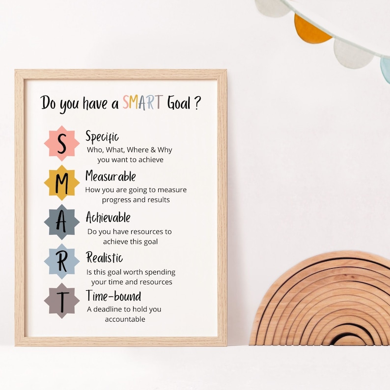SMART Goal Poster, Motivational Poster, Goal Setting, Goal Planner ...