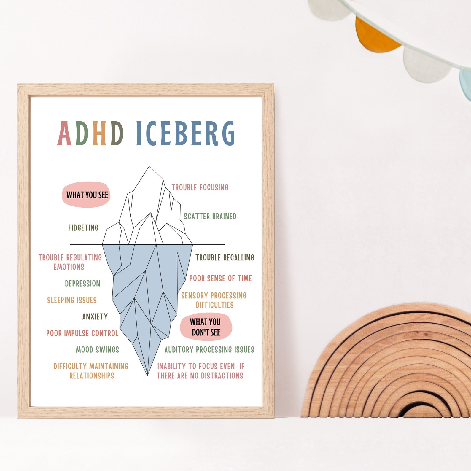 ADHD Iceberg Poster, Therapy Office Decor, ADHD Print, Anxiety Iceberg ...