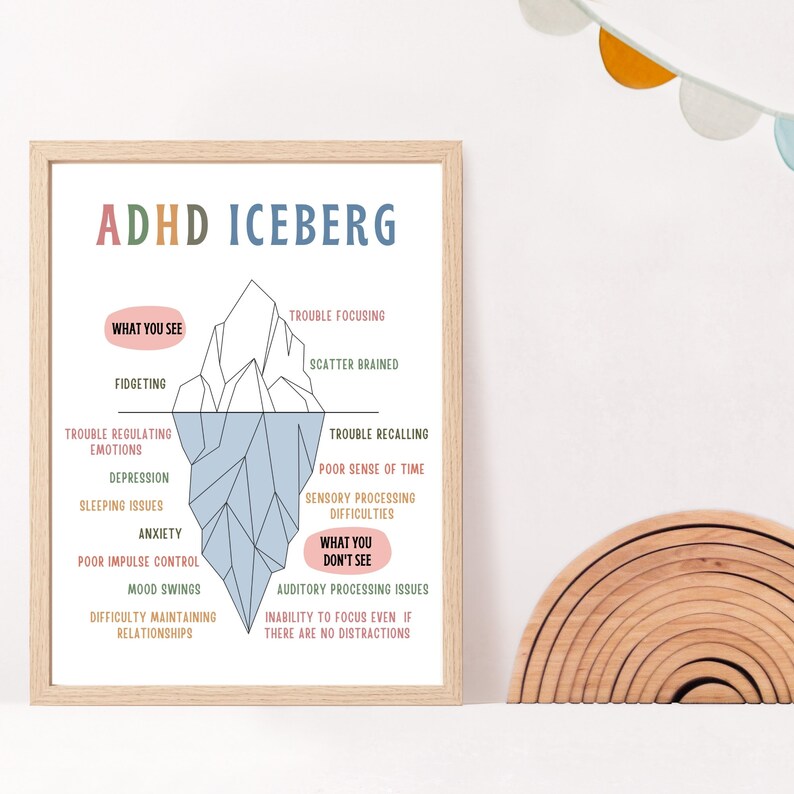 ADHD Iceberg Poster, Therapy Office Decor, ADHD Print, Anxiety Iceberg ...