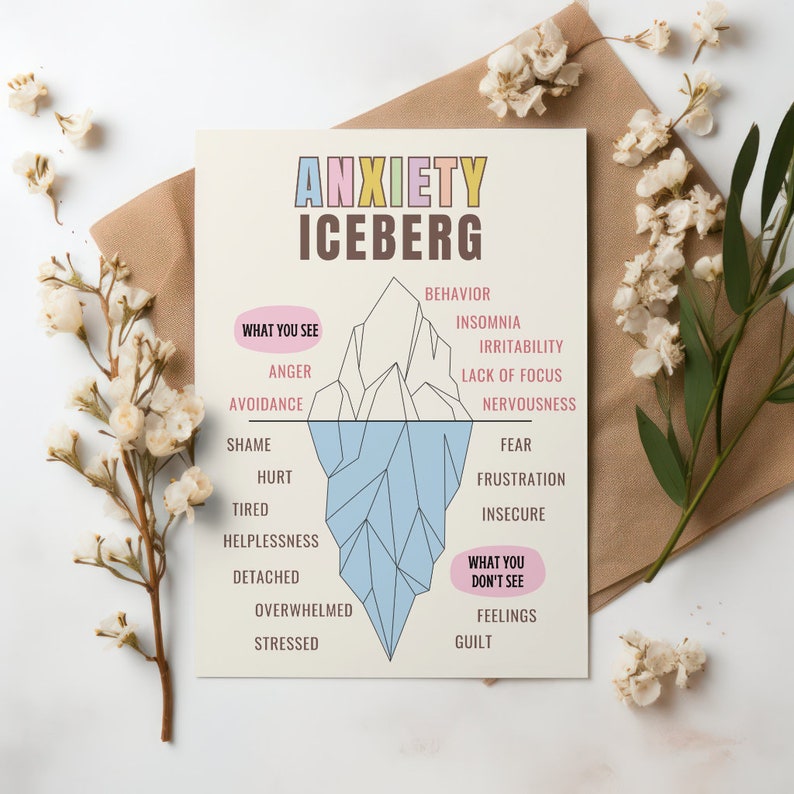 Anxiety Icerberg Poster, Anxiety Poster, Anxiety Relief, Therapy Office ...