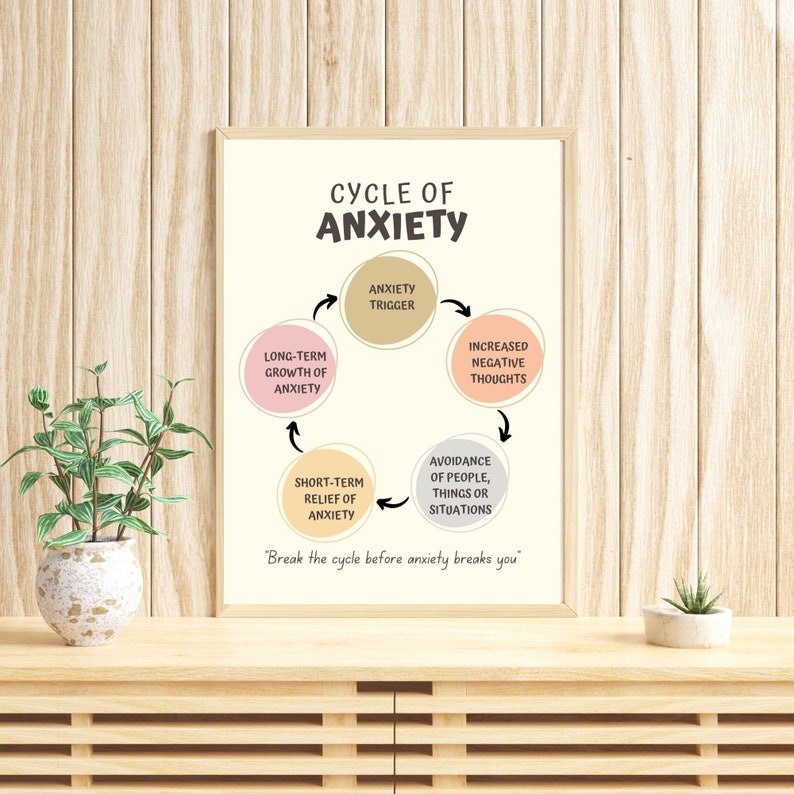Anxiety Cycle Therapy Office Decor, Therapist Poster, Psychologist ...