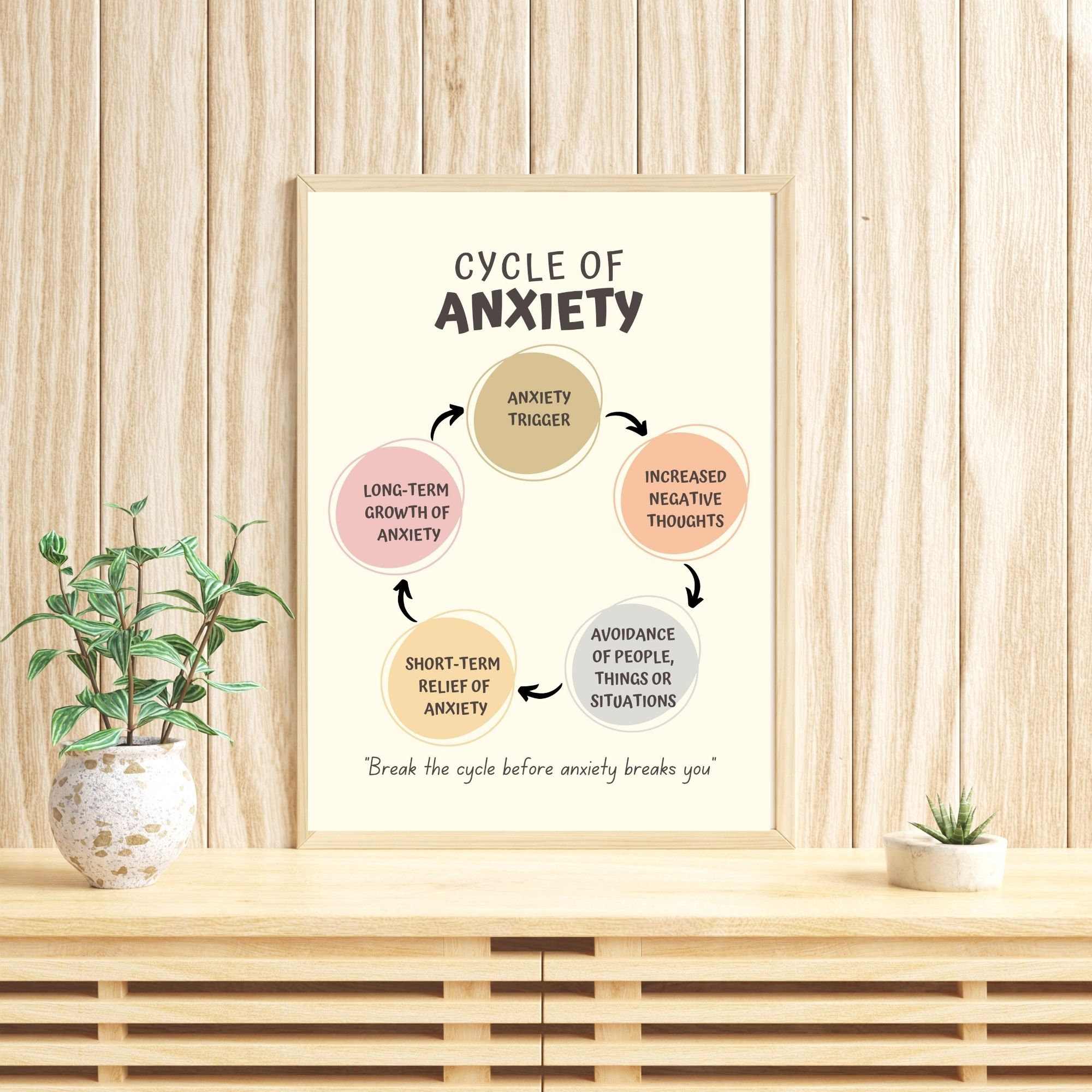 Anxiety Cycle Therapy Office Decor, Therapist Poster, Psychologist ...