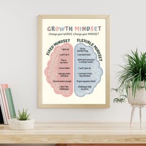 Growth Mindset Poster, Therapy Office Decor, Calming Corner, School ...