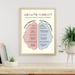 Growth Mindset Poster, Therapy Office Decor, Calming Corner, School ...