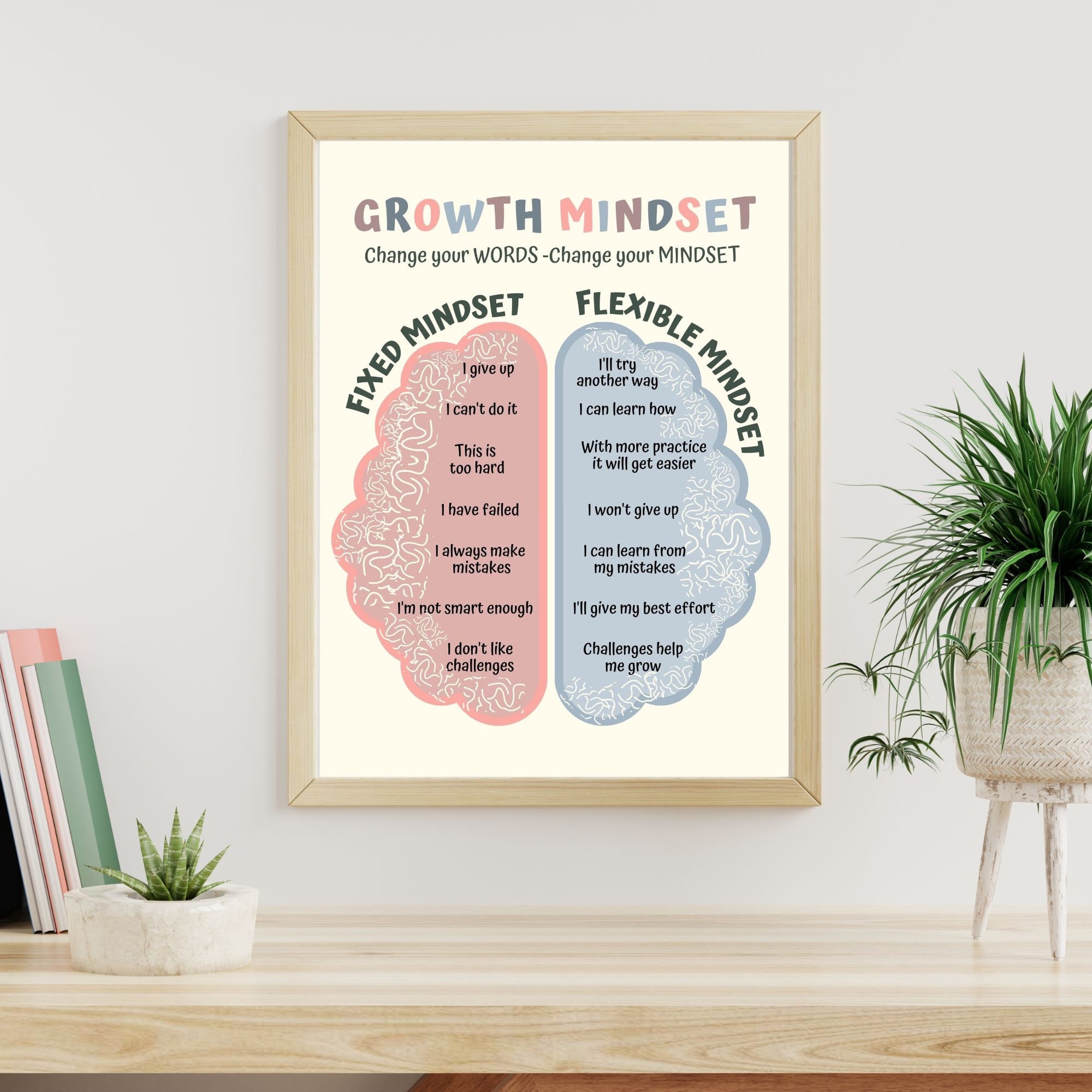 Growth Mindset Poster, Therapy Office Decor, Calming Corner, School ...