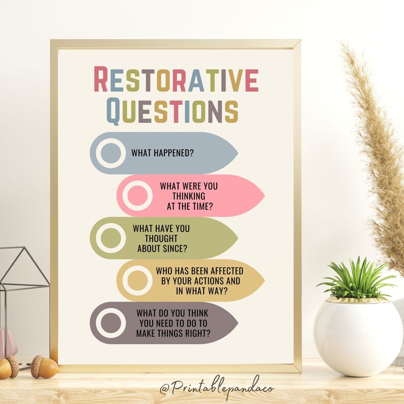 Restorative Justice Questions SEL Conflict Resolution Therapy Office ...