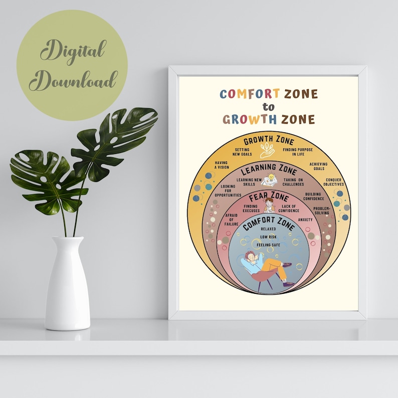 Comfort Zone Growth Mindset Therapy Office Decor Mental Health Poster ...