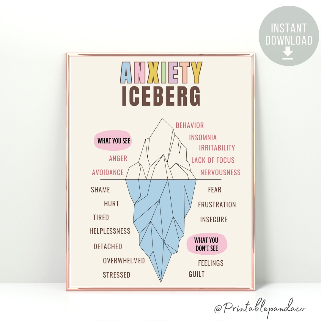 Anxiety Icerberg Poster, Anxiety Poster, Anxiety Relief, Therapy Office ...